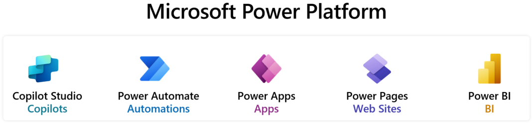 A Hitchhiker’s Guide to Power Platform Licensing | Get Automating
