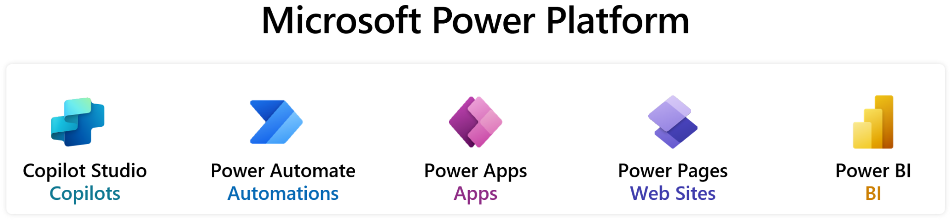 A Hitchhiker’s Guide to Power Platform Licensing | Get Automating
