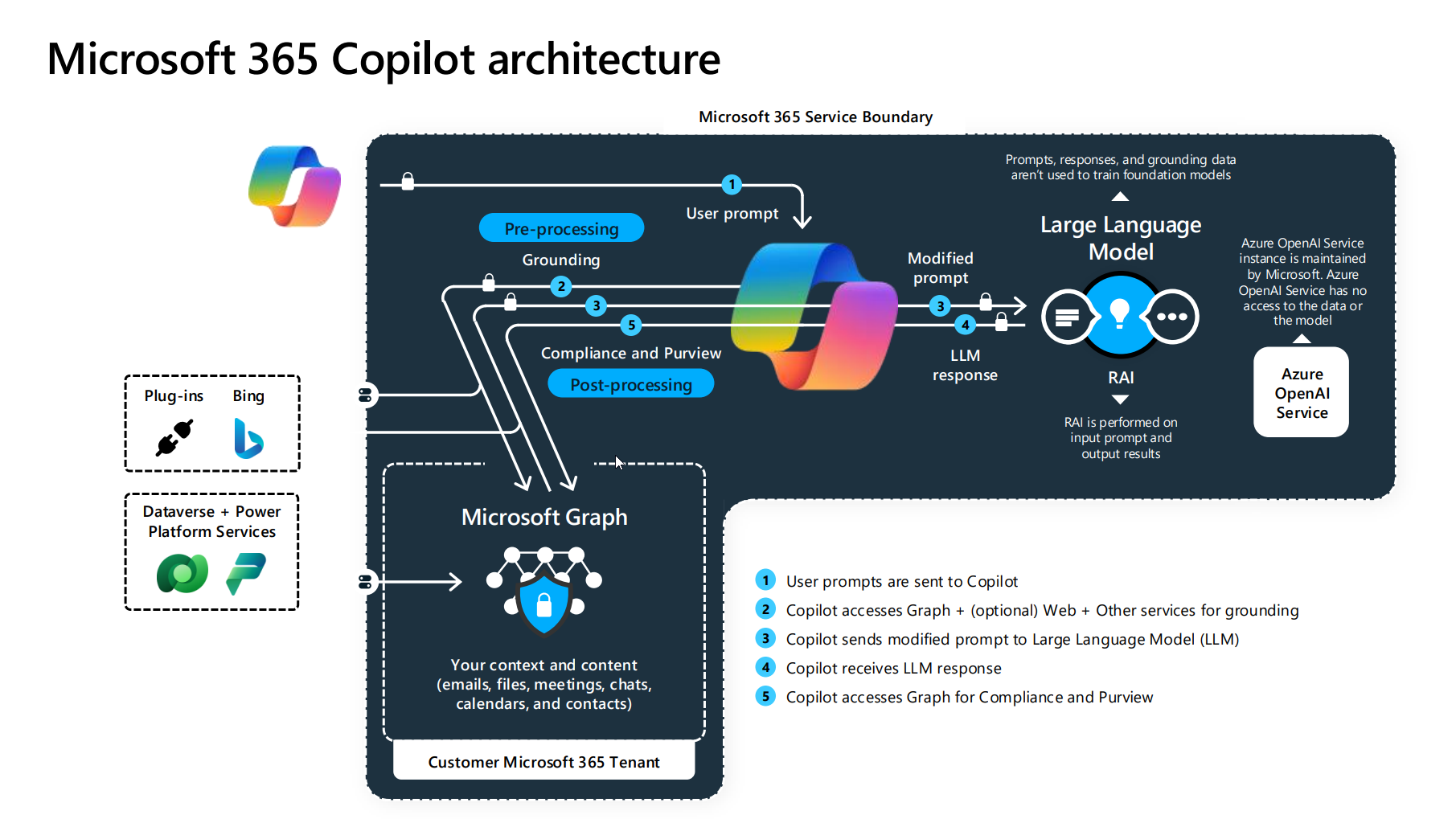 Work IQ and the New Copilot Architecture: Microsoft’s Emerging ...